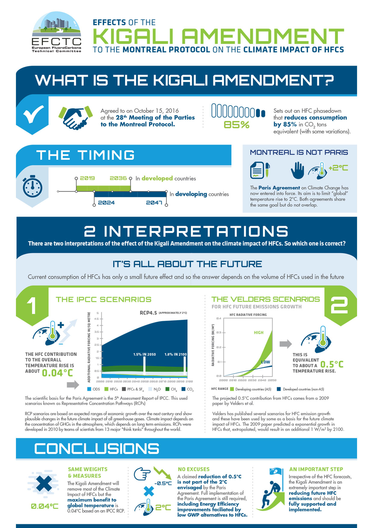 EFCTC - Fluorocarbons & Sulphur Hexafluoride: Home